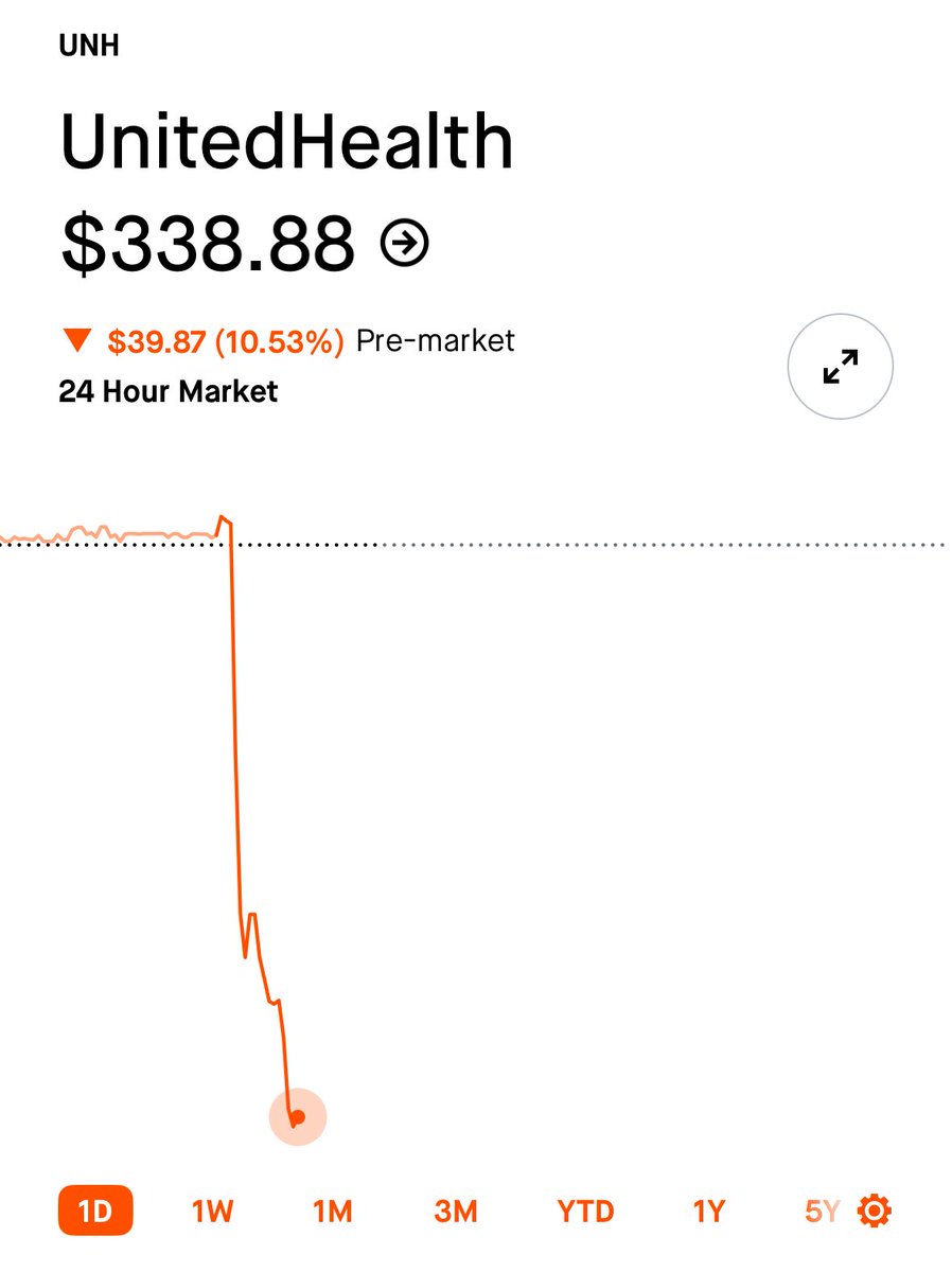 UnitedHealth Slides 11% After Axing 2025 Outlook and Reinstating Stephen Hemsley as CEO ...