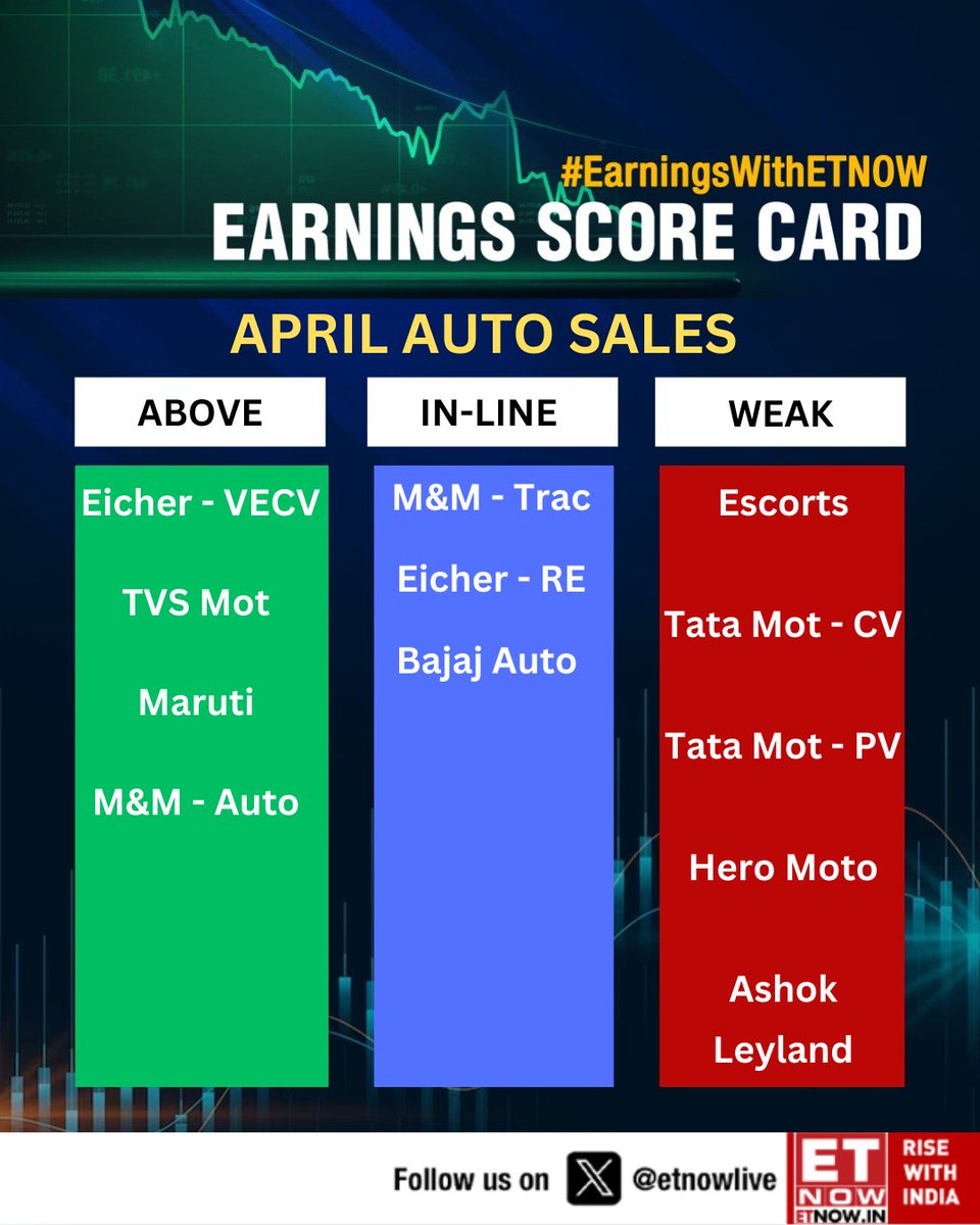 US Auto Sales Hit 17.3 Million SAAR; Hyundai Creta Leads India as ...