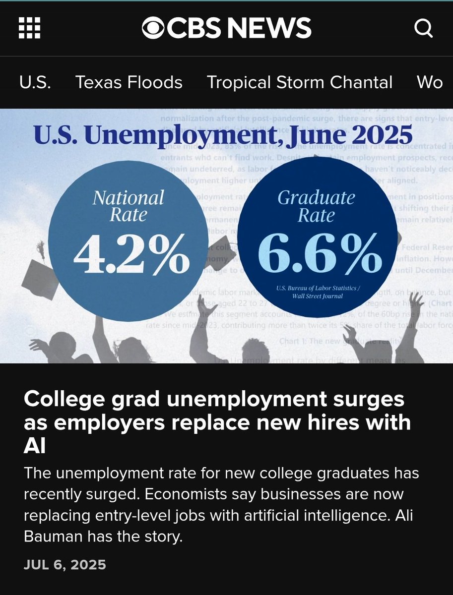 US College Graduates Ages 22-27 Face Highest Unemployment Since 2021 as ...