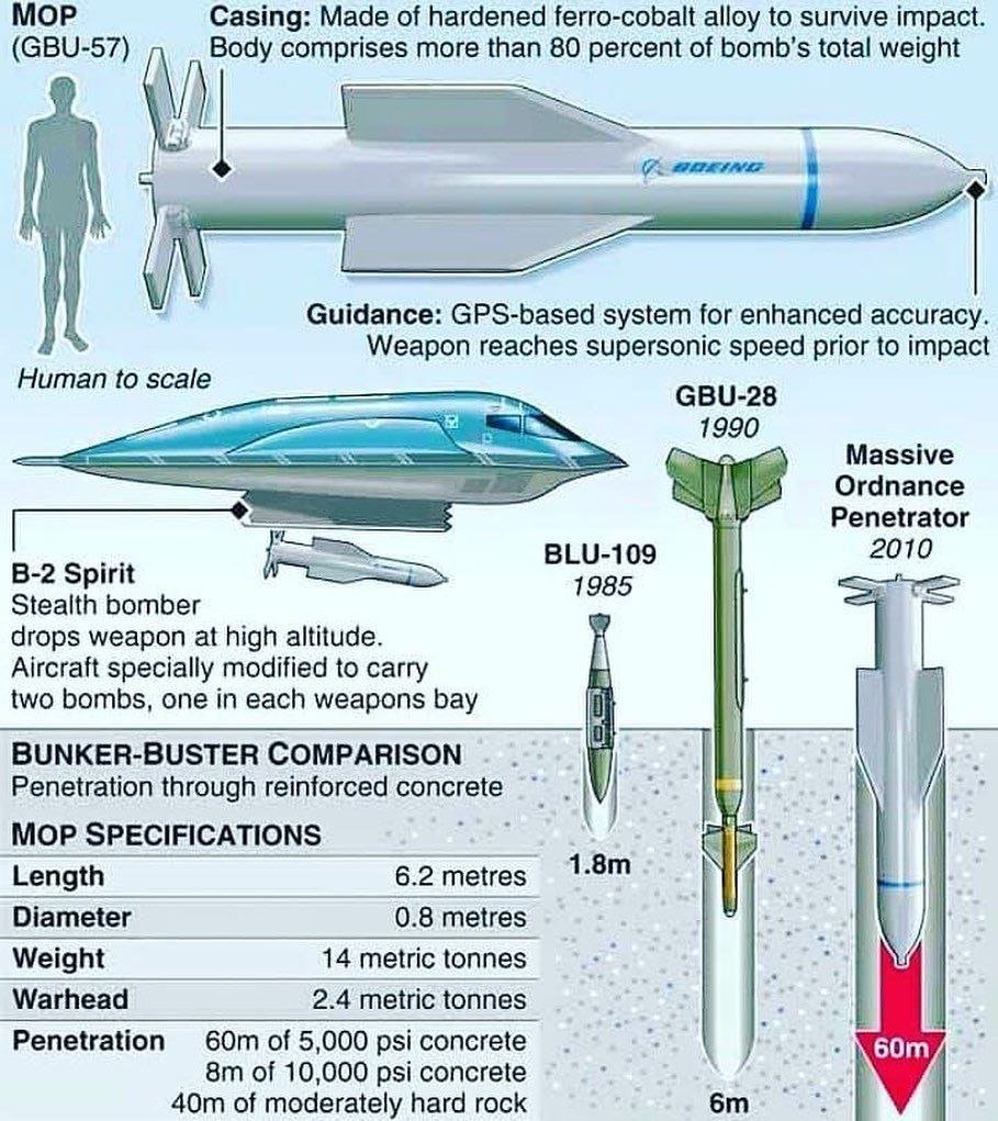 US GBU-57 30,000-Pound Bunker-Buster Bomb Carried by B-2 Bombers Key ...