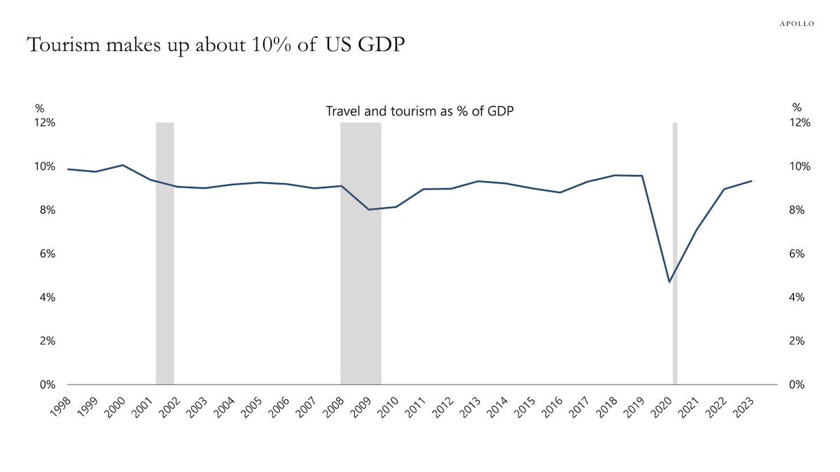 US Only Country Among 184 to Face $12.5 Billion Tourism Loss in 2025 ...