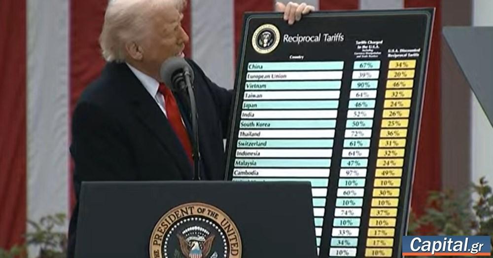 US Tariff Revenue Hits $21 Billion Since Trump Inauguration, CBP Data ...