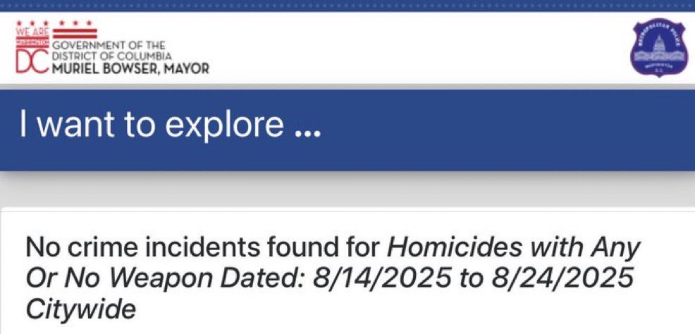 Washington, D.C. Records 12 Days Without Homicide, 1,007 Arrests and ...