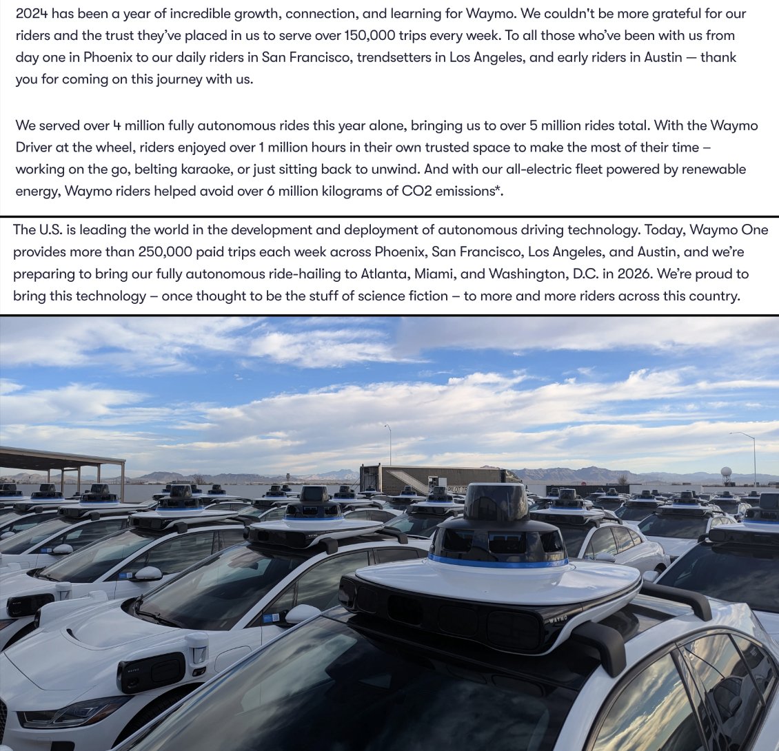 Waymo's 1,500-Vehicle Autonomous Fleet Offers 250,000 Weekly Rides, 5 Million Fatality-Free ...