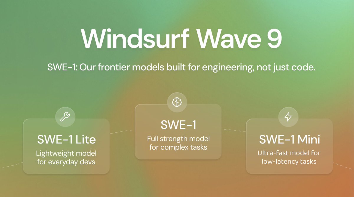 Windsurf Launches SWE-1 AI Models for Software Engineering, Aiming for ...