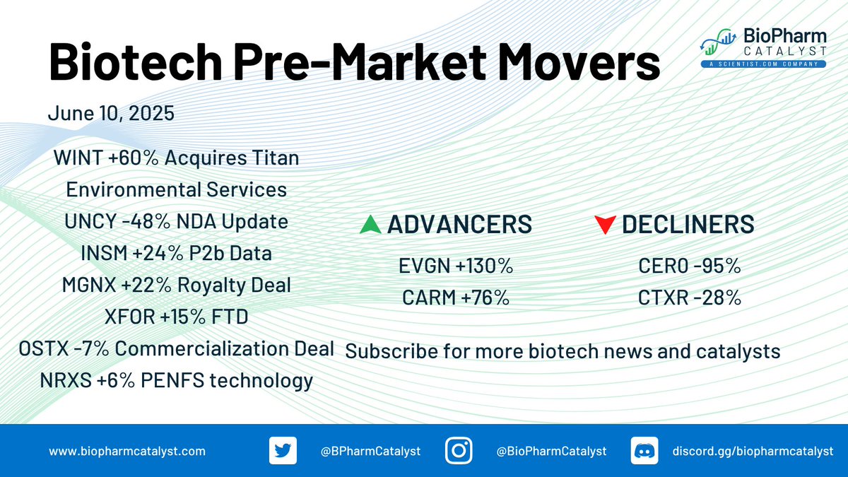 Windtree Therapeutics to Acquire Titan Environmental Services in $85 ...