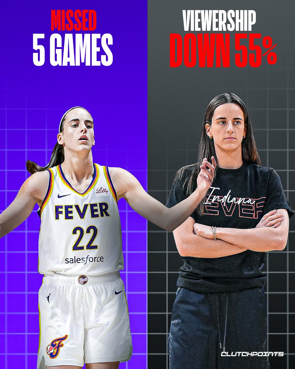 WNBA Ratings Down 55% in Caitlin Clark’s Absence; Fever Star Returning ...