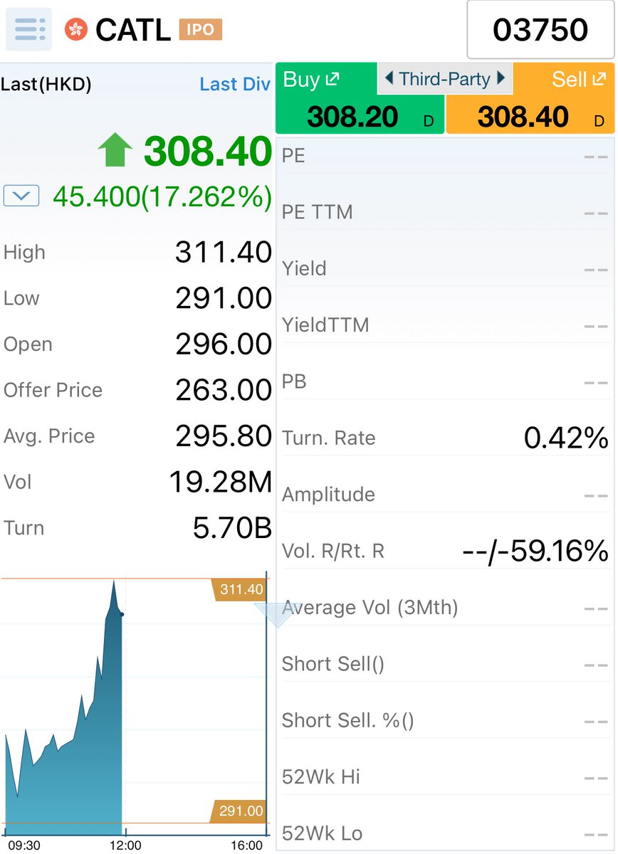 World's Largest EV Battery Maker CATL Surges 18% in Hong Kong Debut After $4.6 Billion IPO ...
