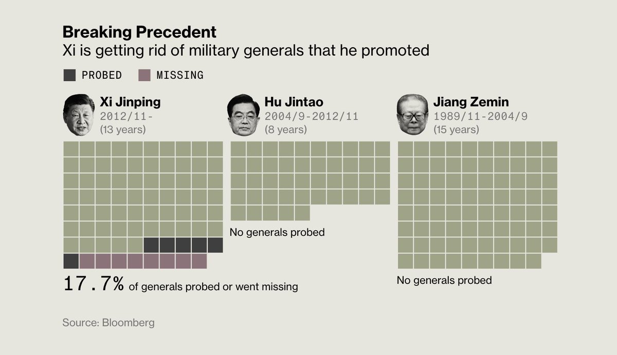 Xi Purges Fifth of PLA Generals Before Beijing Weapons Parade ...