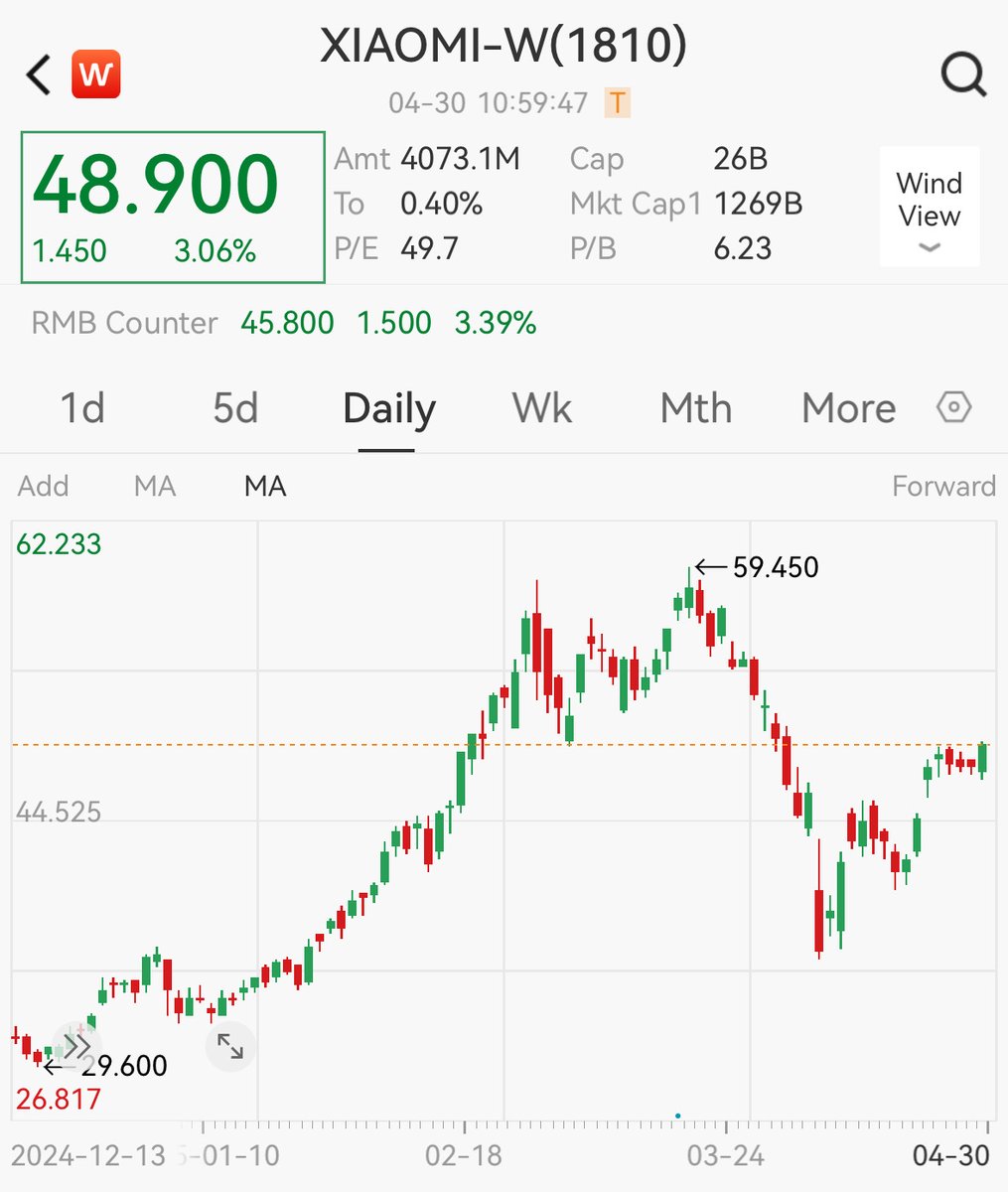 Xiaomi Launches 7B-Parameter MiMo AI Model With Reinforcement Learning ...