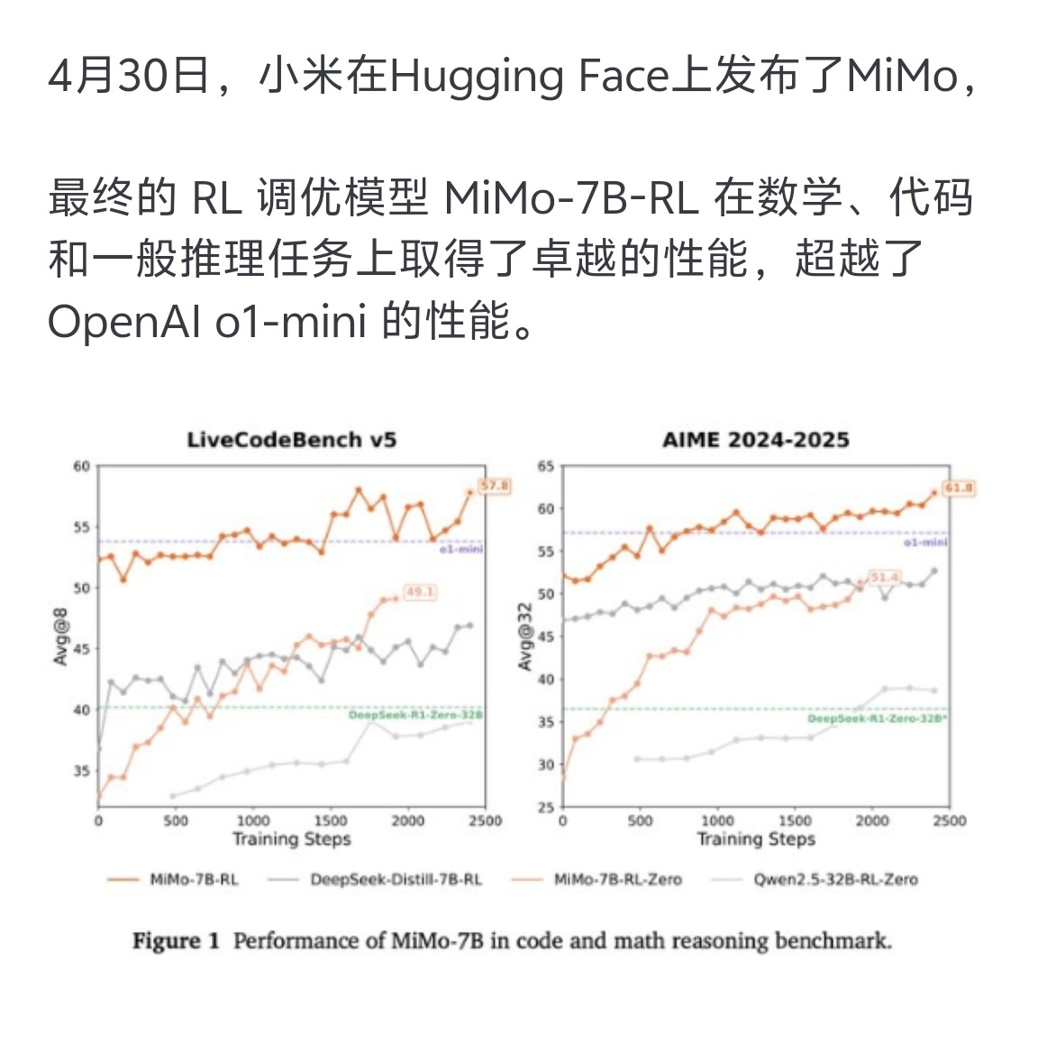 Xiaomi Launches MiMo AI Model, Alibaba Unveils Qwen 3 as Xiaomi Leads China Smartphone Market ...