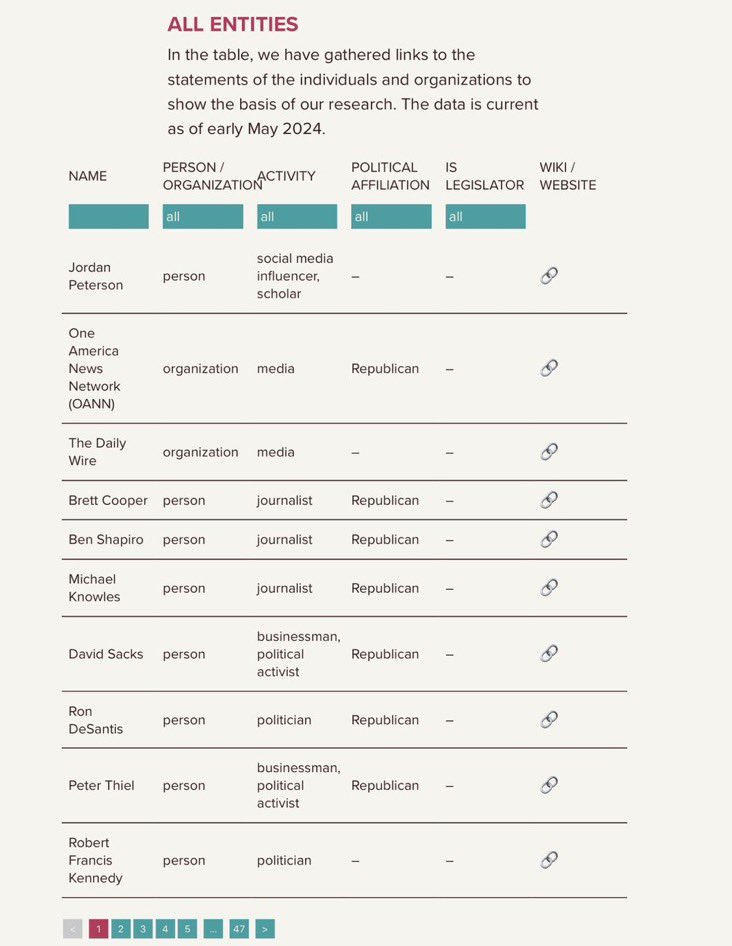Zelensky Announces New Sanctions on April 10, 2025, Against 71 ...